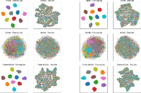 Semi Supervised Learning With Bidirectional Gans