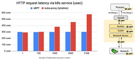 Kubernetes E Iptables è Ora Di Muoversi Verso Ebpf Desotech