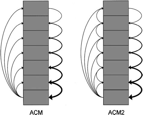 A Review Of Planetary Boundary Layer Parameterization Schemes And Their