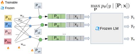논문 리뷰 Enhancing Few Shot Transfer Learning With Optimized Multi Task