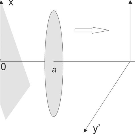 Wave Propagation Problem Download Scientific Diagram
