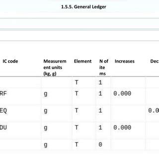Journal General Ledger Download Scientific Diagram