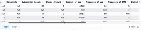Top Techniques To Handle Missing Values Every Data Scientist Should