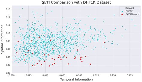 Video Saliency Prediction Benchmark