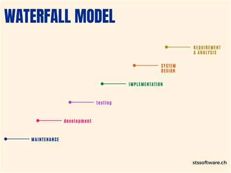 What Is Agile Software Development