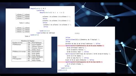 Tuto Latex Comment Cr Er Centrer Et Attribuer Un Titre Ce