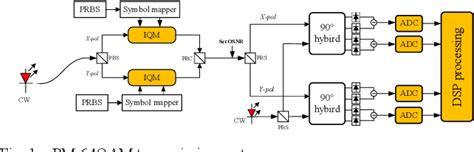 Figure 1 From Improved Pilot Symbol Aided Phase Estimation Algorithm In Homodyne Coherent Scheme