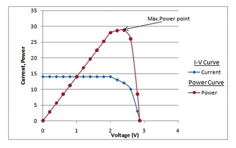 Solar Cell Characterization Apparatus I V Characteristics