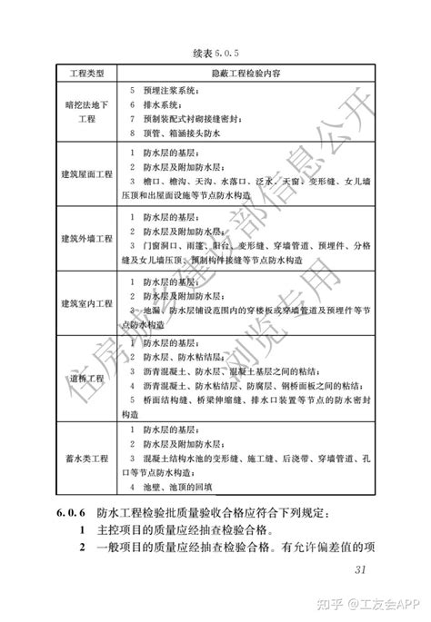 快看！4月1日起，最严防水新规实施！ 知乎