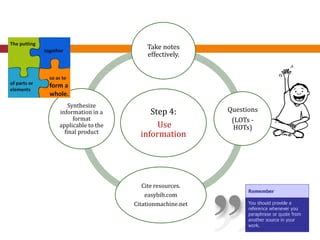 Project Based Learning PPT