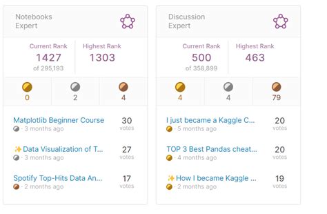 Atharvsabde Atharv Sabde Github