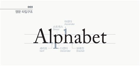 Typography에 대하여
