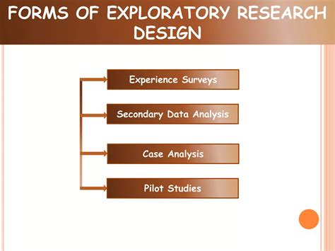 Exploratory Research Design Pptx