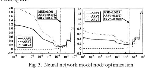 Figure 3 From Neural Network Model Structure And Node Optimization Based On Mathematical