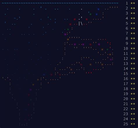 Github Russelldash332aoc 2021 My Advent Of Code 2021 Attempts 5050 Stars