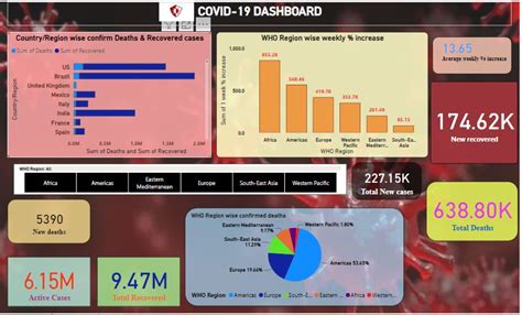 Atishay Jain On Linkedin Powerbi Powerquery Powerbi Dataanalytics Powerquery