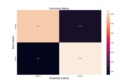 Building An Interactive Dashboard In Jupyter Notebook By Abdelrahman Mohamed Medium