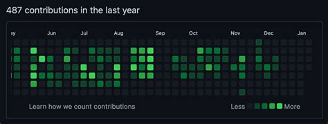 can i include tutorials in my git repo by hales software testing pipeline jan 2022 medium
