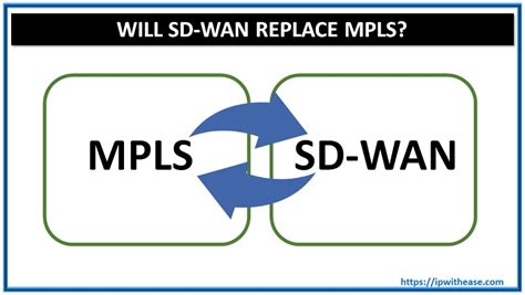 Will Sd Wan Replace Mpls Ip With Ease