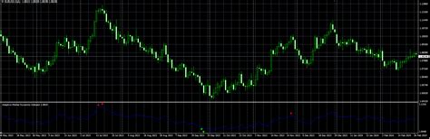 Adaptive Market Dynamics Indicator MT Aierior
