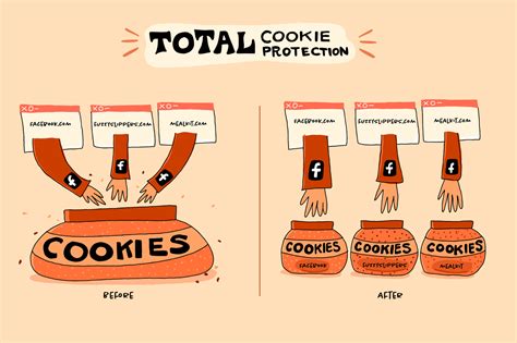 Mozilla Firefox Browser Will Maintain The Privacy Of Its Users By Blocking The Tracking Of Cross