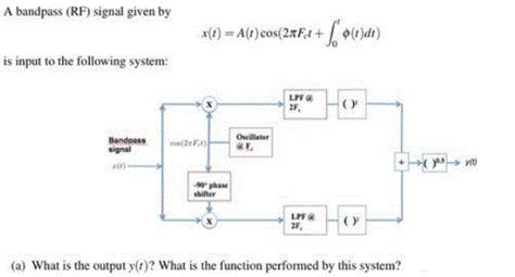 What Is Proof Of Basic Hilbert Transform Signal Processing Stack