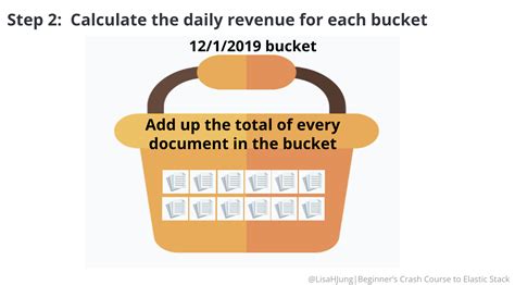 Github Lisahjungpart 4 Running Aggregations With Elasticsearch And Kibana
