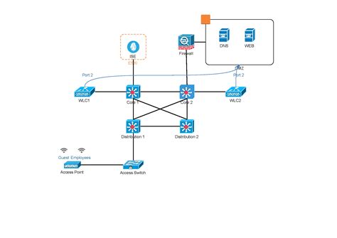 Ise Guest With Wlc In Dmz Cisco Community