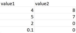 Python Why Returning Zero Division Error Instead Of Inf In Dataframe