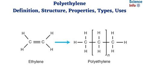 Polyethylene Structure Properties Types Uses