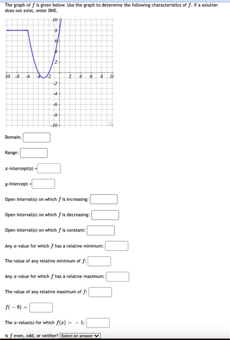 Solved The Graph Of F Is Given Below Use The Graph To Chegg