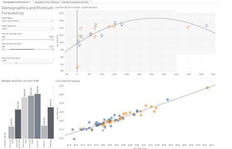 Support And Service Analytics With Tableau