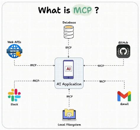 腾讯云智能体开发平台 接入 Mcp 插件腾讯云
