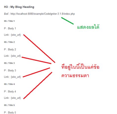 Php Codeigniter กับการใช้งาน Template Parser Class แล้วไม่สามารถเรียกใช้ตัวแปรด้านนอก Variable