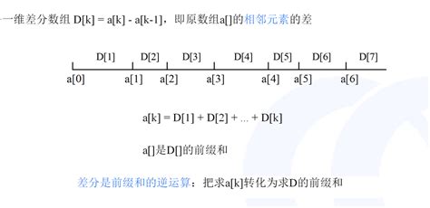 02数组 字符串 滑动窗口 前缀和与差分 双指针（d4 前缀和与差分） csdn博客