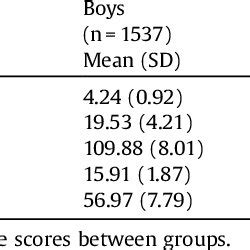 20 M Sprint Performance By Age Groups And Sex Download Table