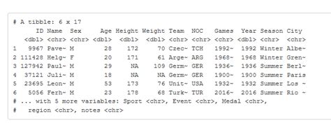 Sqlite Sql Sum Of Nas Stack Overflow