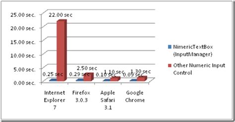 Using Nested Complex Objects With ASP NET MVC Editor Templat