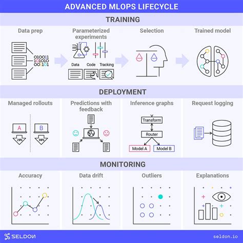 Navigating Ml Deployment Understand The Key Ml Deployment By Ryan