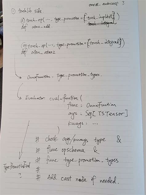 Pytorch Fx Exporter Dispatching And Type Promotion Scenarios · Issue 563 · Microsoftonnxscript