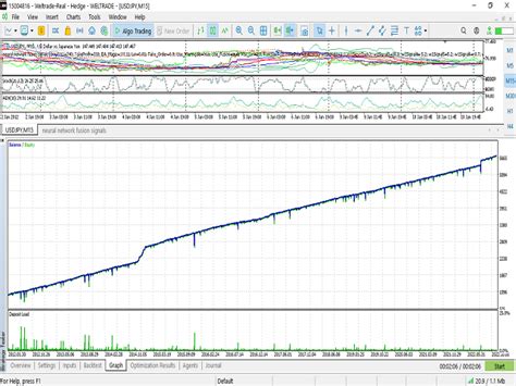 Neuralnetworkfusionsignals Buy Trading Robot Expert Advisor For Metatrader 5