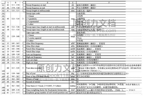 Segy和su文件格式说明segy数据道头关键词 Csdn博客 Segy和su文件格式说明segy数据道头关键词 Csdn博客