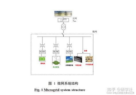 基于风光储能和需求响应的微电网日前经济调度(python代码实现)【1】 知乎 基于风光储能和需求响应的微电网日前经济调度(python代码实现)【1】 知乎