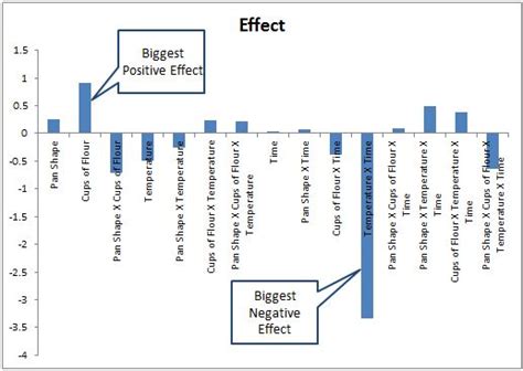 How To Use Design Of Experiments Doe For Process Optimization Mohammed Elzubair M A Wahab
