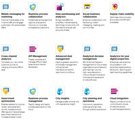Take A Look At This IBMCloud Catalog Browse Products By Biz Dev And Ops Ibm Co