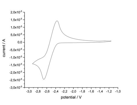 1 23 Cyclic Voltammogram Of 4a Download Scientific Diagram