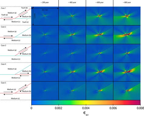 Numerical Experimental Setup And Representative Snapshot Of The