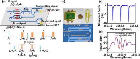 A Schematic Diagram Of The Proposed Chip Based Microwave Photonic Download Scientific Diagram