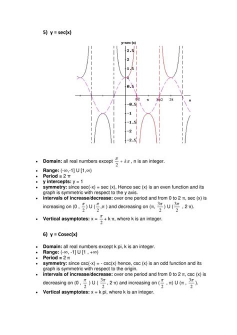 Trigonometric Functions Notes LearnPick India