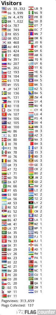 Stm32f103c6t6 Vs Stm32f103c8t6